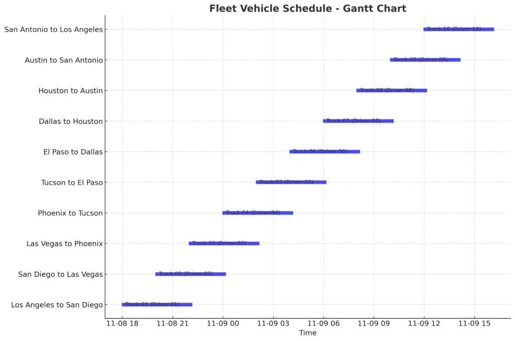 Our Service – OinAutos